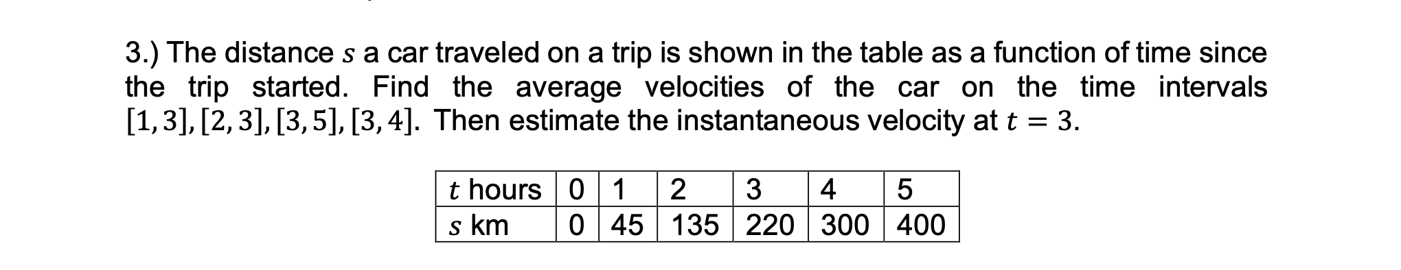Solved 3.) The distance s a car traveled on a trip is shown | Chegg.com