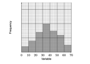 The following table shows numbers of late days in a | Chegg.com