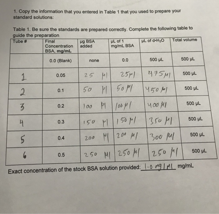 Determination of Protein Concentration by dye binding | Chegg.com