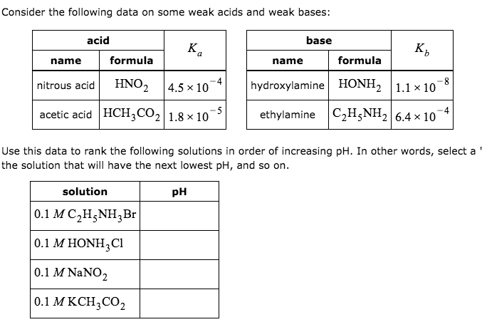Solved Consider the following data on some weak acids and | Chegg.com