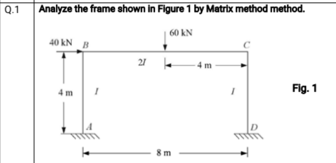 Solved Q.1 Analyze the frame shown in Figure 1 by Matrix | Chegg.com
