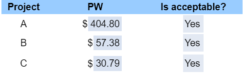 Solved (c) Compute the future worth of each project at the | Chegg.com