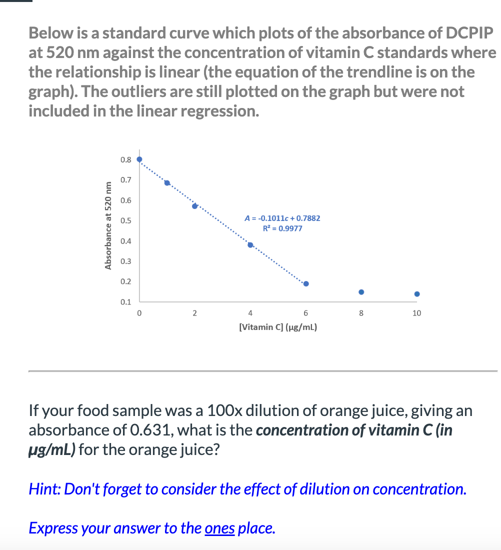 Solved Below is a standard curve which plots of the | Chegg.com