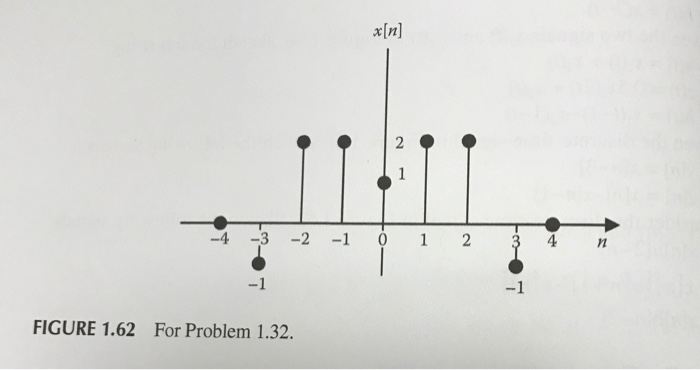 Solved 1.32 Consider the discrete-time signal in Figure | Chegg.com