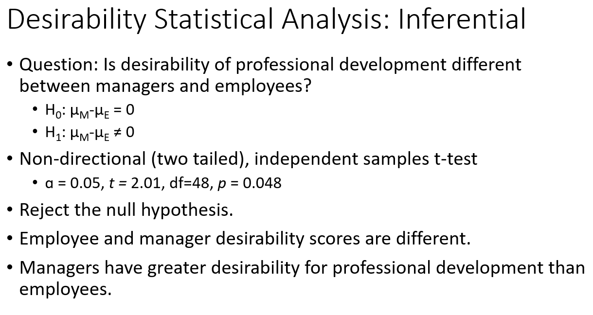 Solved Desirability Statistical Analysis: Inferential • | Chegg.com