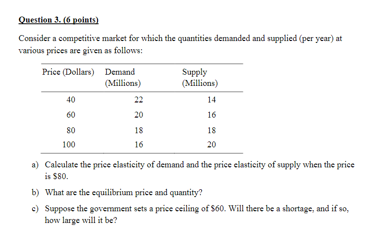 Solved Question 3. (6 ﻿points)Consider a competitive market | Chegg.com