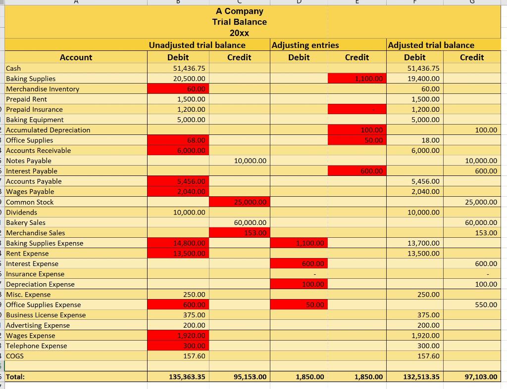 Solved Hi, I need help figuring out my accounting project. | Chegg.com