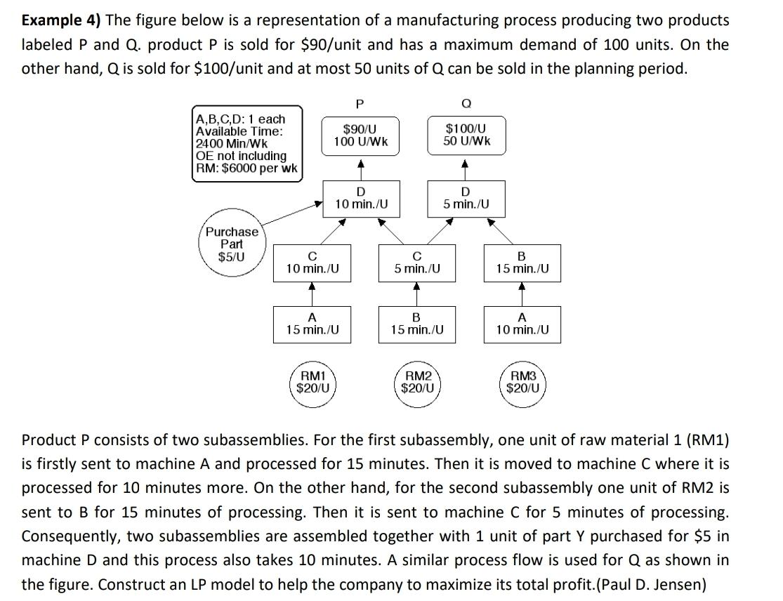 Example 4) The figure below is a representation of a | Chegg.com
