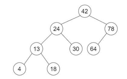 Solved 4. ( 10pts) Add 2 to the AVL tree below. If any | Chegg.com