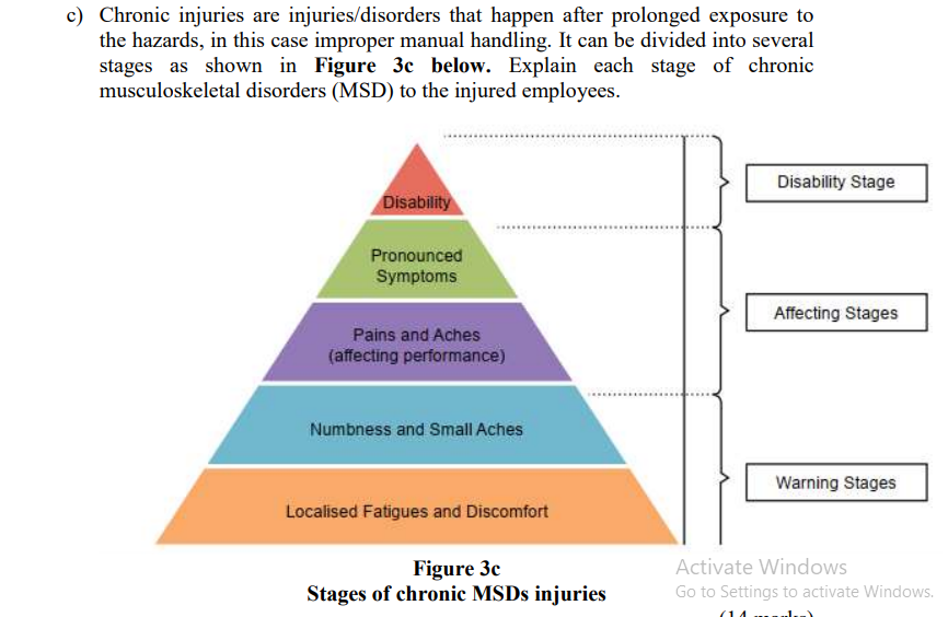 Solved c) Chronic injuries are injuries/disorders that | Chegg.com