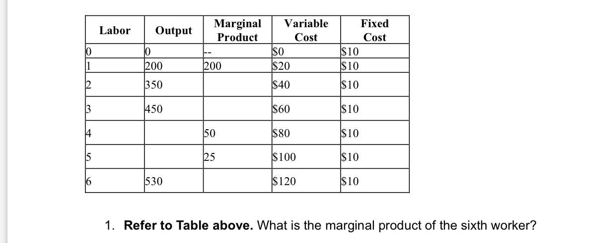 Solved Labor Output | Chegg.com