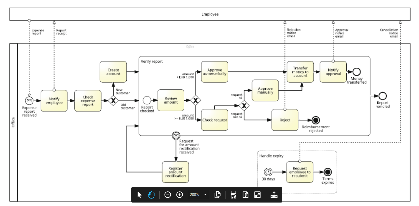 Solved Identify the type of the tasks in Figure 1, and | Chegg.com