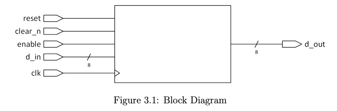 Solved Question 3. Draw the datapath structure defined as | Chegg.com