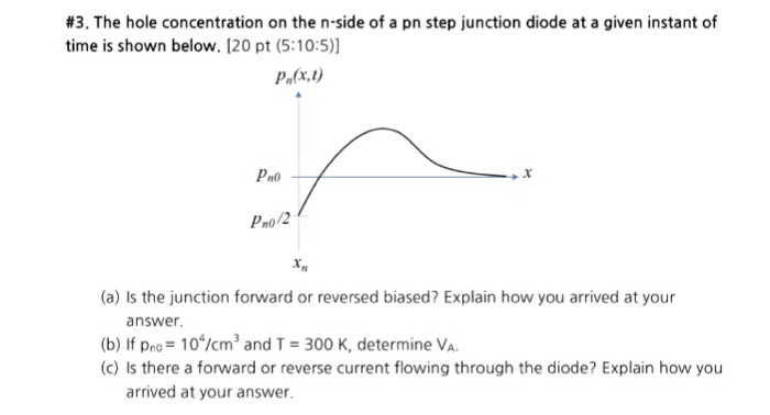 Solved #3. The hole concentration on the n-side of a pn step | Chegg.com