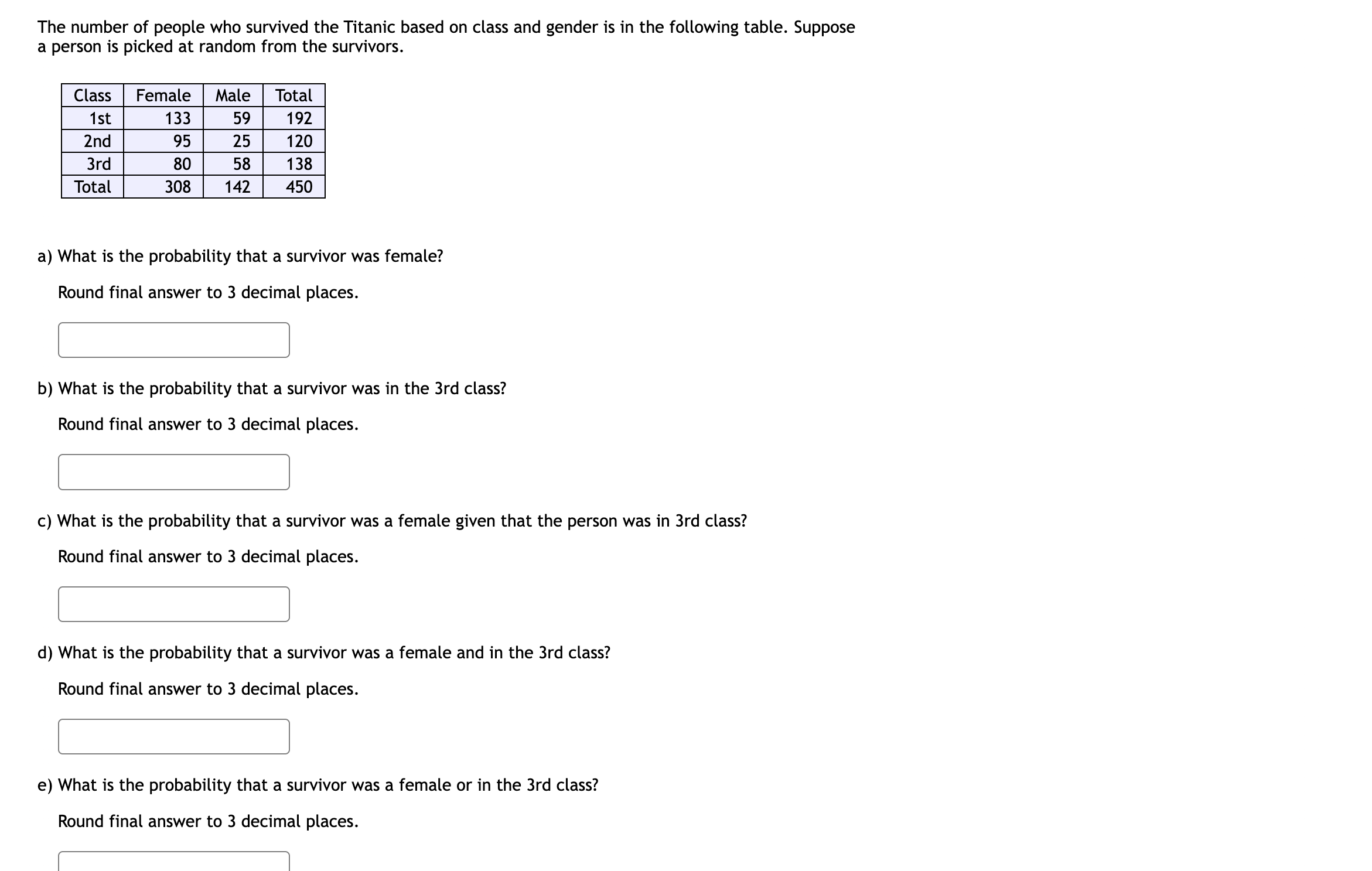 Solved The number of people who survived the Titanic based | Chegg.com
