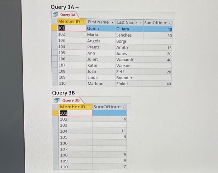 Solved Query 3: The Spring semester is coming to an end and | Chegg.com