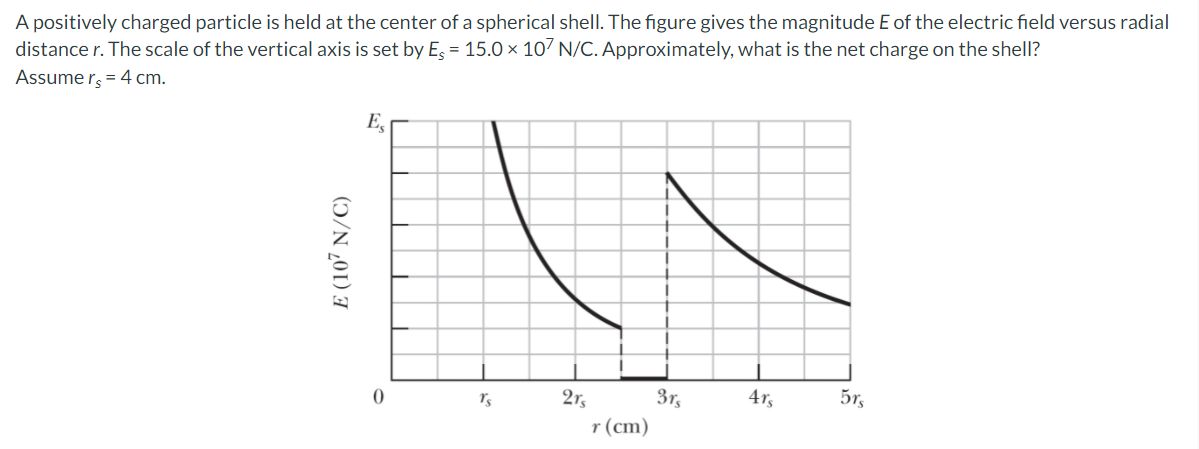 Solved A positively charged particle is held at the center | Chegg.com
