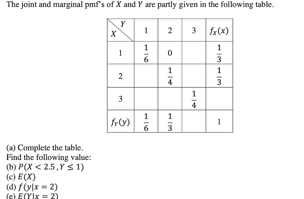 Solved The joint and marginal pmf's of X and Y are partly | Chegg.com