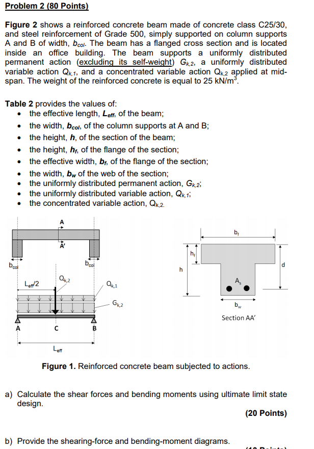 Problem 2 (80 Points) Figure 2 shows a reinforced | Chegg.com