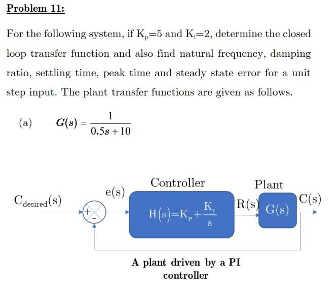 Solved For the following system, if Kp=5 and Ki=2, determine | Chegg.com