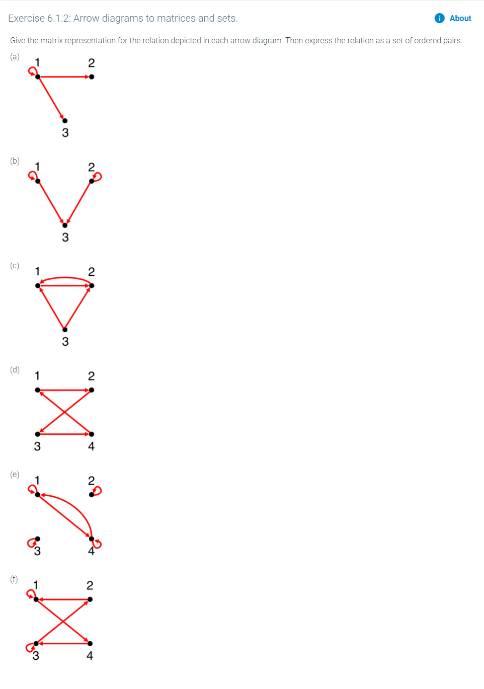Solved Exercise 6.1.2: Arrow diagrams to matrices and sets. | Chegg.com