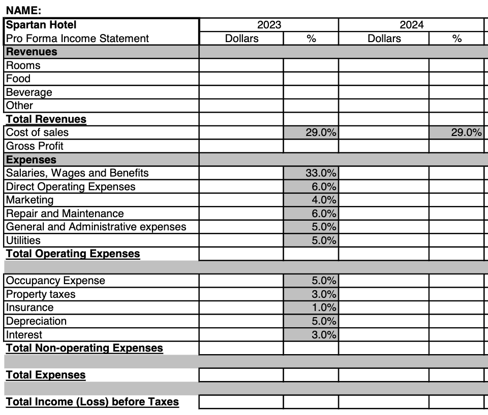 Solved You have been assigned to prepare and analyze pro | Chegg.com