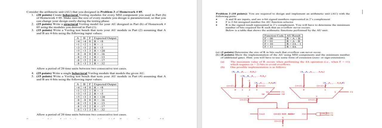 Solved 1 Consider the arithmetic unit (AU) that you designed | Chegg.com