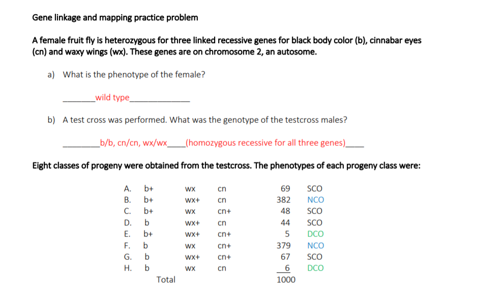Solved Gene linkage and mapping practice problem A female | Chegg.com