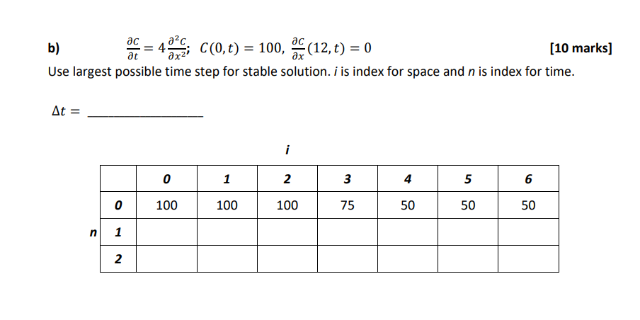 Solved 3. Complete the following finite difference | Chegg.com