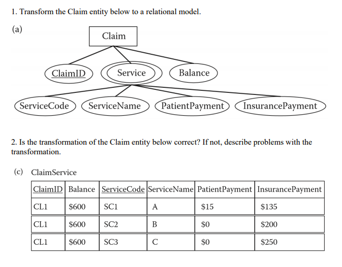 Solved 1. Transform the Claim entity below to a relational | Chegg.com