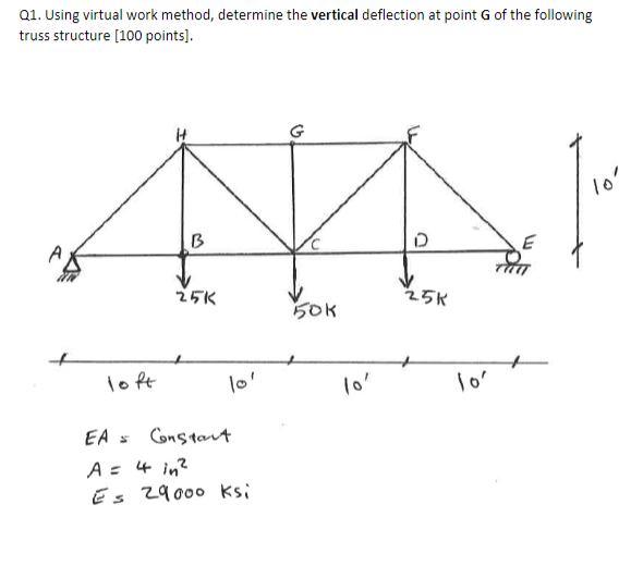 Solved Q1. Using virtual work method, determine the vertical | Chegg.com