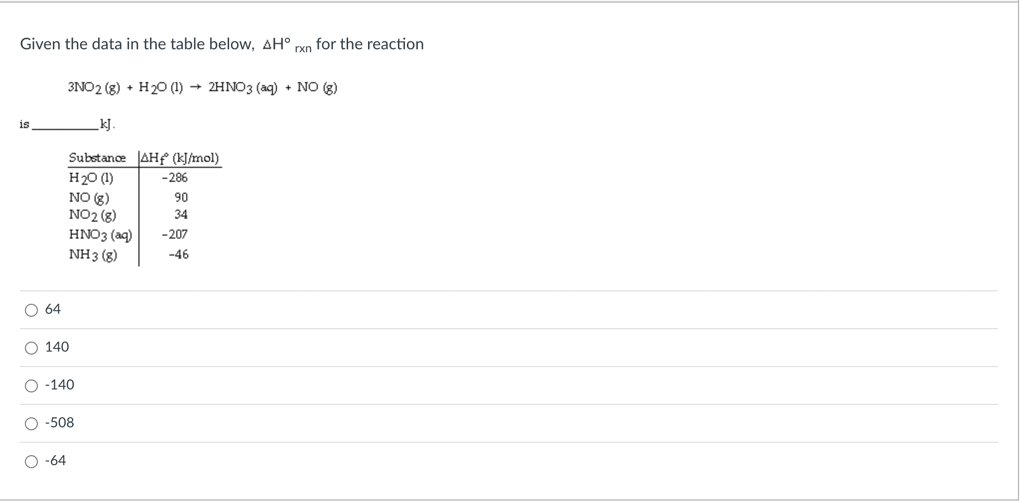Solved Given the data in the table below, ΔH∘rxn for the | Chegg.com