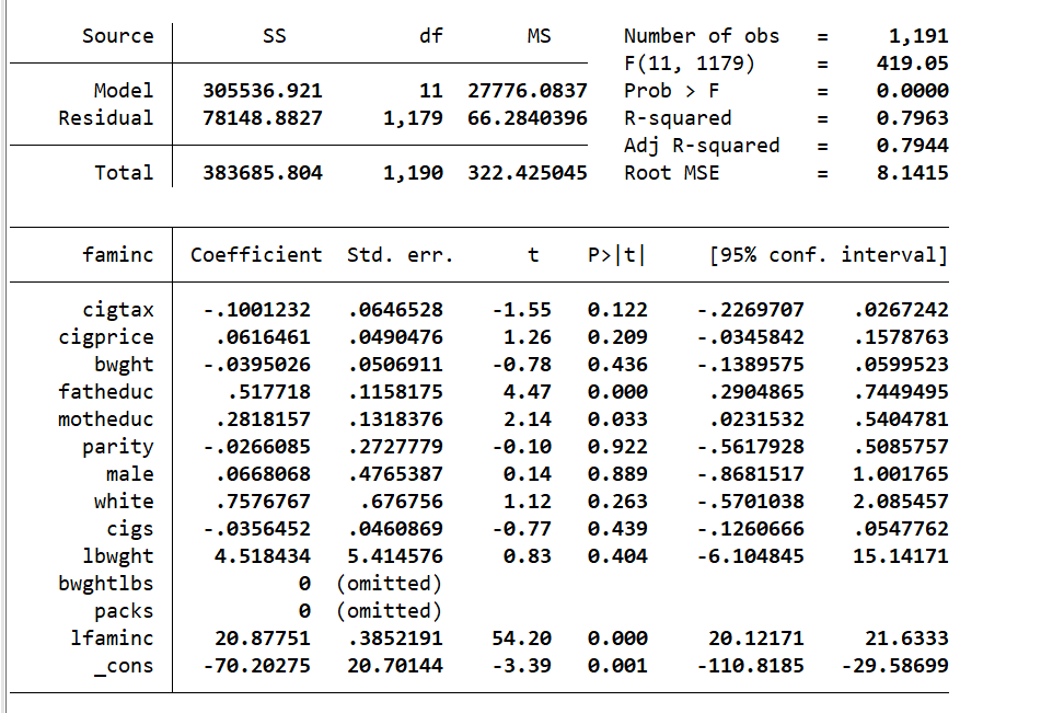 Use BWGHT.DTA to answer this question. (STATA) a) | Chegg.com