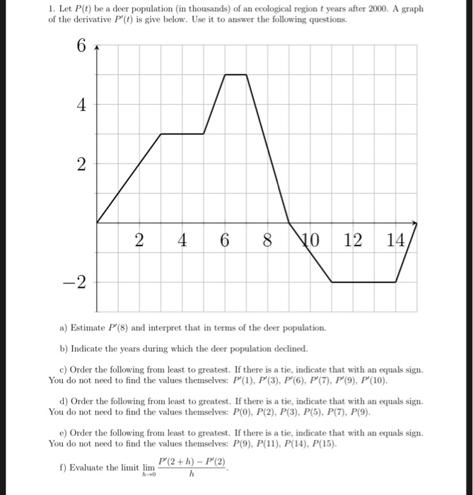 Solved 1. Let P(t) be a deer population (in thousands) of an | Chegg.com