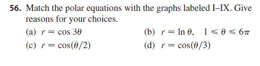Solved 56. Match the polar equations with the graphs labeled | Chegg.com