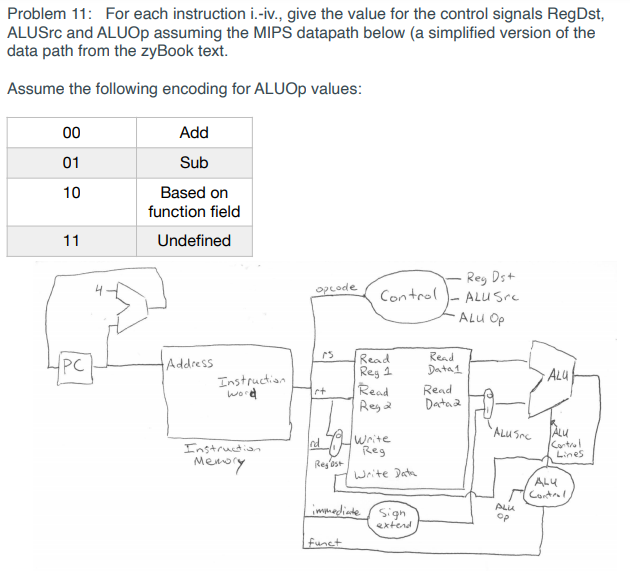 Problem 11: For each instruction i.-iv., give the | Chegg.com