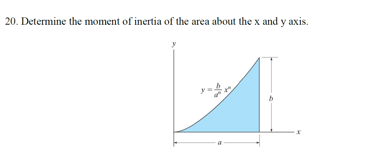Solved 20. ﻿Determine the moment of inertia of the area | Chegg.com
