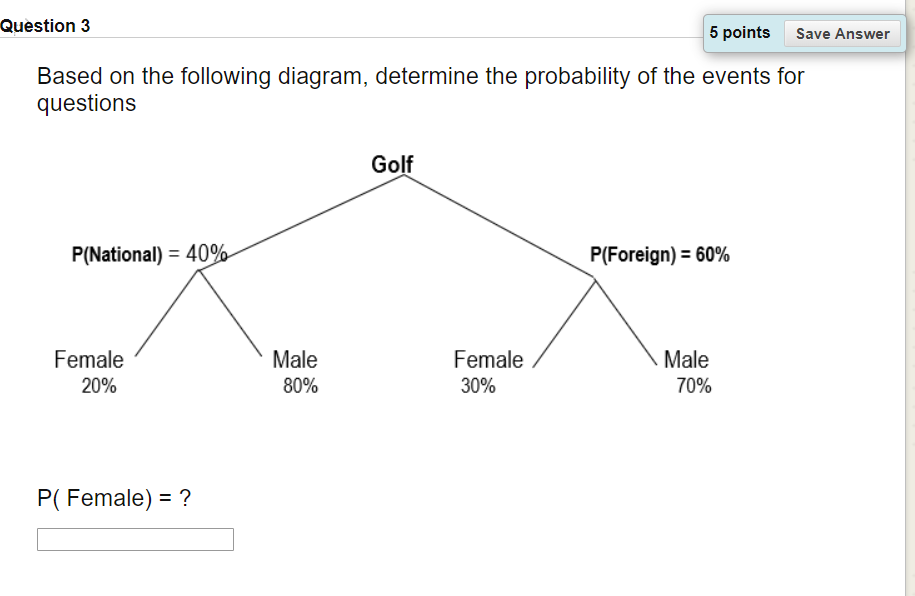 Solved Question 11 5 points Save Answer Based on the | Chegg.com