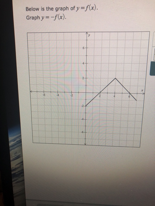 Solved Below is the graph ofy =f(x). Graph y =-f(x) | Chegg.com