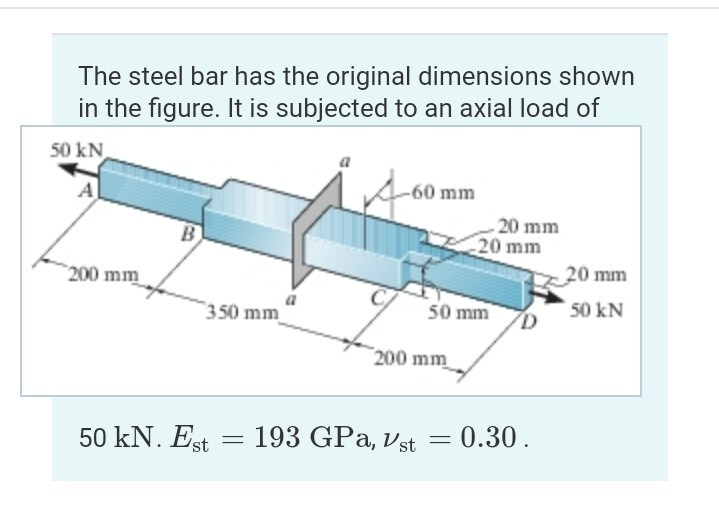 Solved The steel bar has the original dimensions shown in | Chegg.com