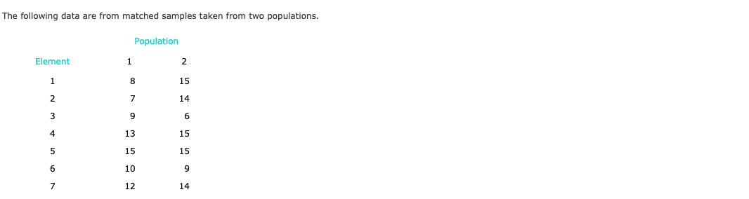 Solved The following data are from matched samples taken | Chegg.com