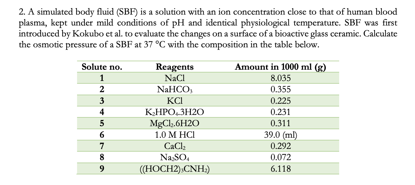 Solved 2. A simulated body fluid (SBF) is a solution with an | Chegg.com
