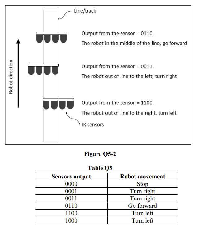 Q5 Figure Q5-1 shows a line-follower robot where it | Chegg.com