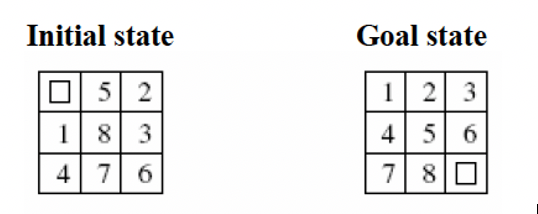 Solved The 8-Puzzle problem consists of a 3*3 board with | Chegg.com