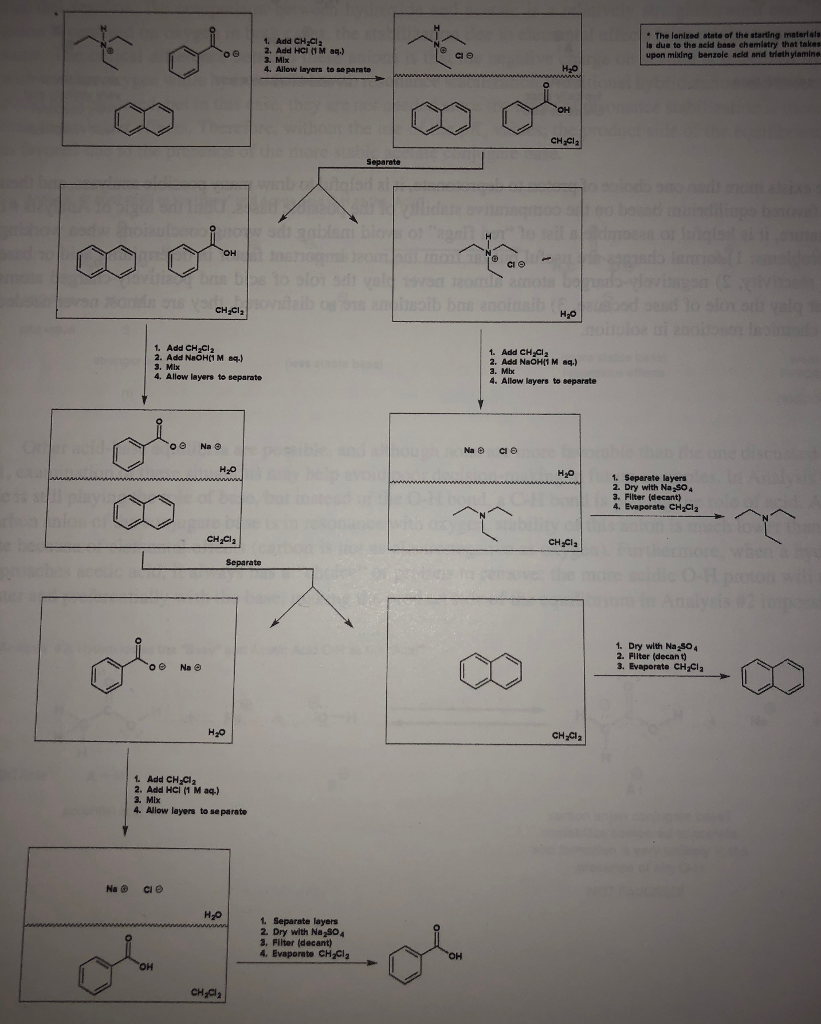 Solved Propose an Extraction Flowchart capable of separating | Chegg.com