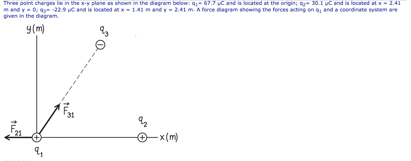 Solved 1.Calculate the y-component of the net electrostatic | Chegg.com