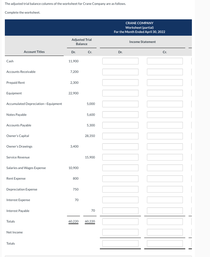 Solved The adjusted trial balance columns of the worksheet | Chegg.com