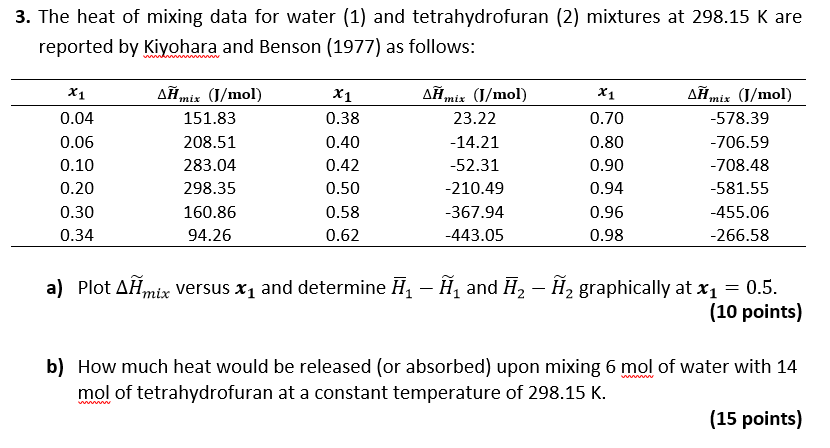 3. The heat of mixing data for water (1) and | Chegg.com