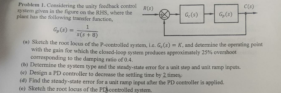 Problem 1. ﻿Considering the unity feedback | Chegg.com