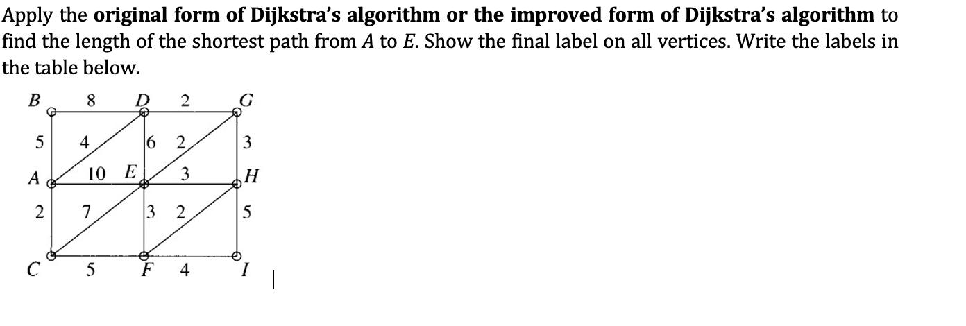 Solved 12. Apply the original form of Dijkstra's algorithm | Chegg.com